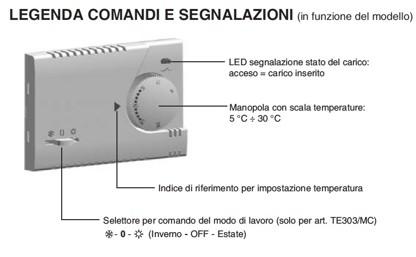 Termostato da incasso Perry Universale | Rexel